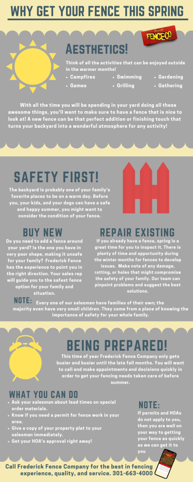 Spring Fence Installation | Spring Home Improvements