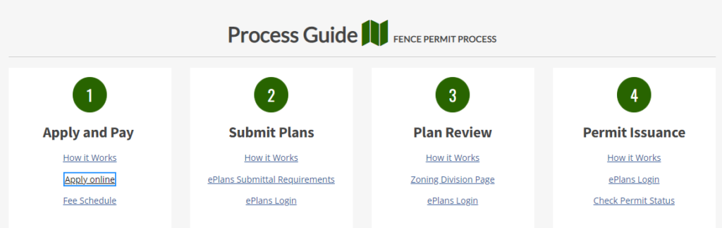 Process Guide | Frederick Fence Company